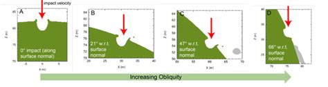 Cth Simulations Illustrating The Effects Of Increasing Obliquity On