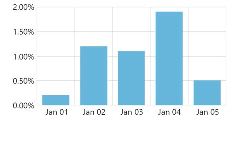 Value Axis Amcharts 5 Documentation