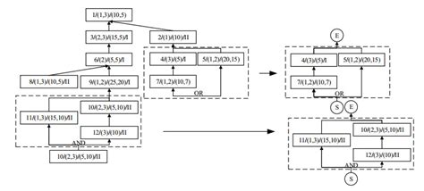 Multi Flexible Integrated Scheduling Algorithm For Multi Flexible