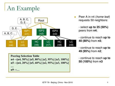 Ppt Tracker Based Peer Selection Using Alto Map Information Powerpoint Presentation Id4591627