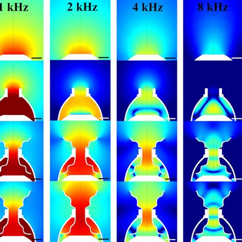 Color Online Spl Db Fields For Normal Speaking Effort Sound In Four Download Scientific