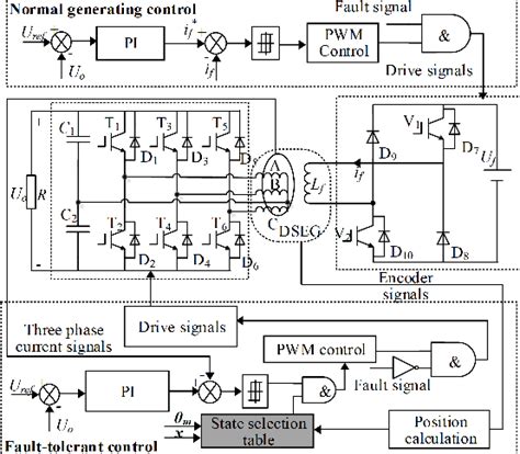 Figure 21 From Fault Tolerant Control Of Doubly Salient Electromagnetic Generator Based On