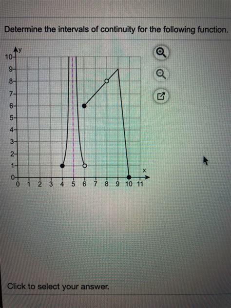 Solved Determine The Intervals Of Continuity For The