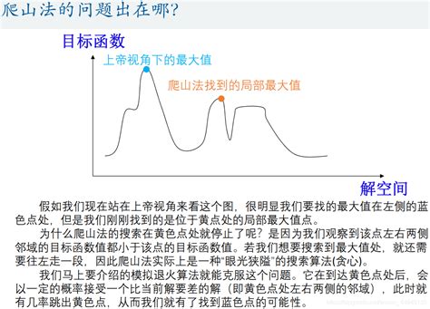 数学建模清风第二次直播：模拟退火算法模拟退火方法解微分 Csdn博客