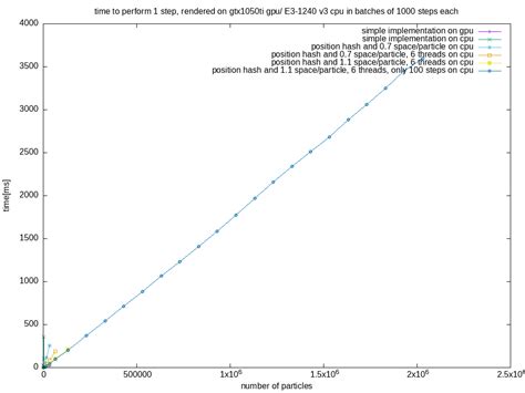 Continuous Cellular Automata HEGL