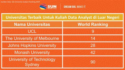 Perbedaan Data Analyst Dan Data Scientist Sun Education Group