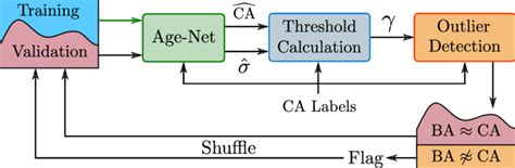 A Detailed Flow Chart Of The Proposed Iterative Training Strategy For Download Scientific