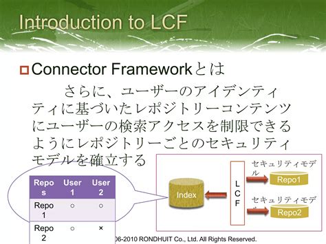 Lucene Connector Frameworklcf Ppt