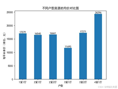 Python爬取并展示二手房信息案例python爬取二手房并进行可视化 Csdn博客 Python爬取并展示二手房信息案例python爬取二手房并进行可视化 Csdn博客