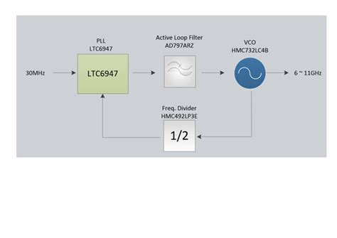 Ltc6947 Hmc732 And Active Loop Filter Ad797 Qanda Rf And Microwave Engineerzone