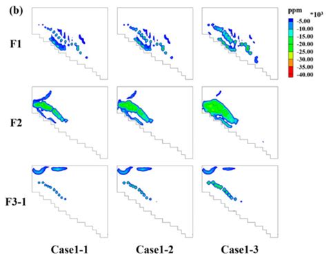 Water Special Issue Seawater Intrusion Simulation And Control