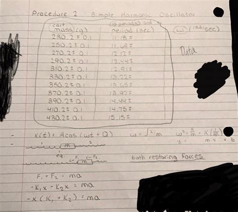 Solved 2 A Plot Vs 1 M Using The Data Taken In Chegg Com