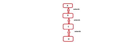 java journal inheritance in java