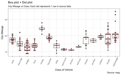 50个ggplot2可视化案例 csdn博客