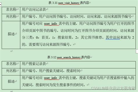 java毕业设计——基于java bootstrap mysql的图书推荐系统设计与实现（毕业论文 程序源码）——图书推荐系统 csdn博客