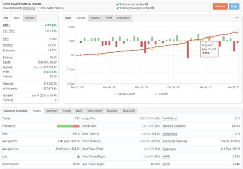 EUR USD Forex Scalping Robot MT