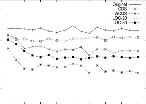 Average Number Of Edge Disjoint Paths B Download Scientific Diagram