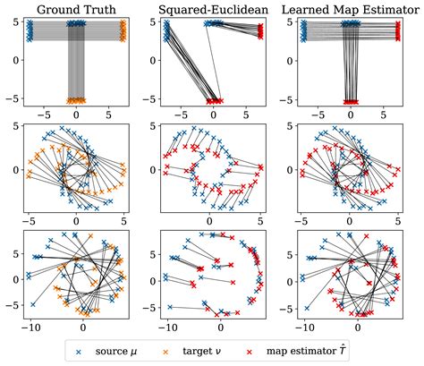 Neural Optimal Transport With Lagrangian Costs Ai Research Paper Details