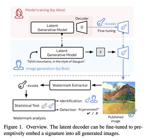 Top Papers Presented By Meta At ICCV