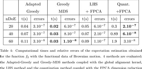 Table 4 From Design Of Experiments For Mixed Continuous And Discrete Variables Semantic Scholar