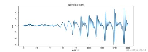 python sound open master《语音信号处理试验教程》学习笔记一 基础（改进） 语音信号处理试验教程 python csdn博客