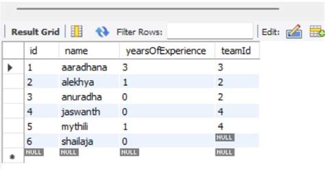 Jaswanth Reddy Putluru On Linkedin Jakarta Persistence Query Language