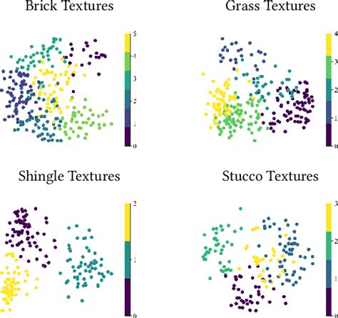 Figure 5 From A Novel Framework For Inverse Procedural Texture Modeling
