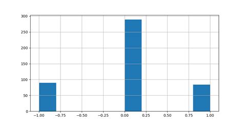 Matplotlib Time Series Analysis Python Stack Overflow