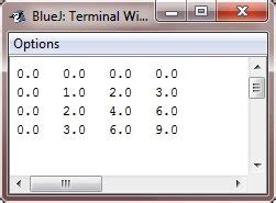 Java Multidimensional Array