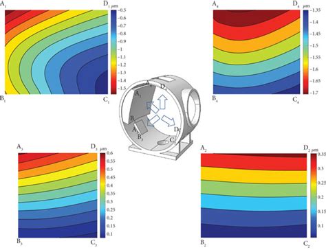 Deformation Cloud Diagram Of Different Mirrors Download Scientific