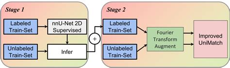 論文レビュー A Multi Stage Framework For 3d Individual Tooth Segmentation In Dental Cbct