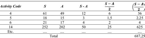 Calculation Results Project Buffer Download Scientific Diagram