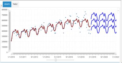 Prediction Intervals