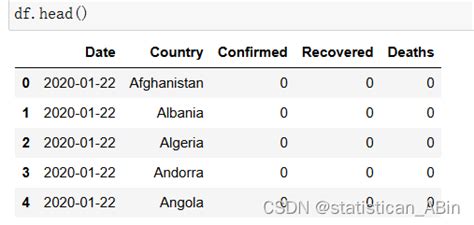 Python数据分析 Matplotlib绘图实例以及金融数据分析应用采用matplotlib绘图工具为行业做分析的案例 Csdn博客