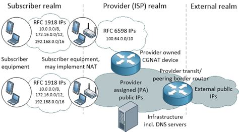 Classification Of IP Addresses Download Scientific Diagram