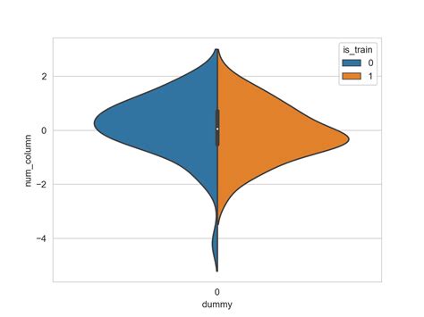 Python Seaborn Violin Plot For Single Column Splitting By A