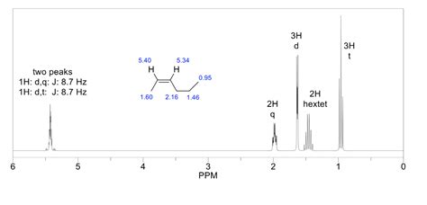 Solved The Only Thing That Was Not Shown To Me Was The Chegg Com