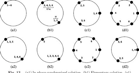 Figure 13 From Smooth Gait Transition In Hardware Efficient Cpg Model