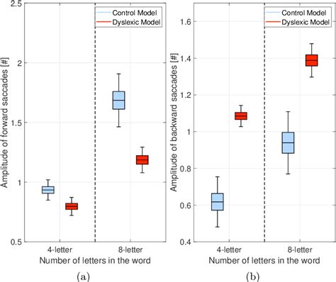 Integrating Large Language Models And Active Inference To Understand Eye Movements In Reading