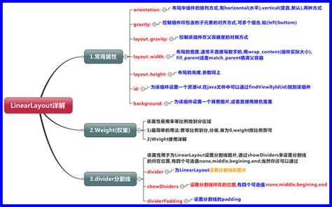 BugWorkShop 甲蟲工作室 Android Studio Linear Layout 線性版面佈局十一