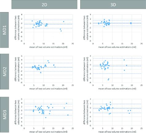 Figure 1 From Tracked 3d Ultrasound And Deep Neural Network Based Thyroid Segmentation Reduce
