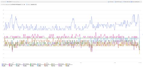 Job Router Metrics Definitions For Azure Communication Service An
