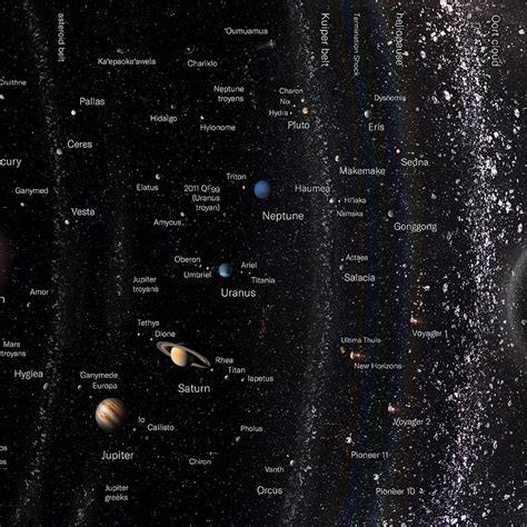 Rectangular Log Map Scheme Of The Observable Universe Pablo Carlos