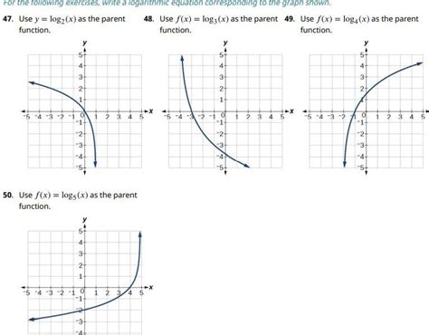 [answered] for the following exercises write a logarithmic equation