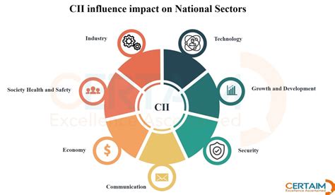 Cyber Security Critical Information Infrastructure Cii We Have 17 Years Of Experience And