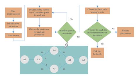 Schematic Diagram Of Path Selection Download Scientific Diagram