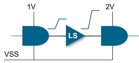 Power Aware Test Addressing Power Challenges In Dft And Test
