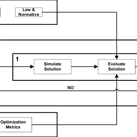 Simulation Framework Presented By The Authors Download Scientific