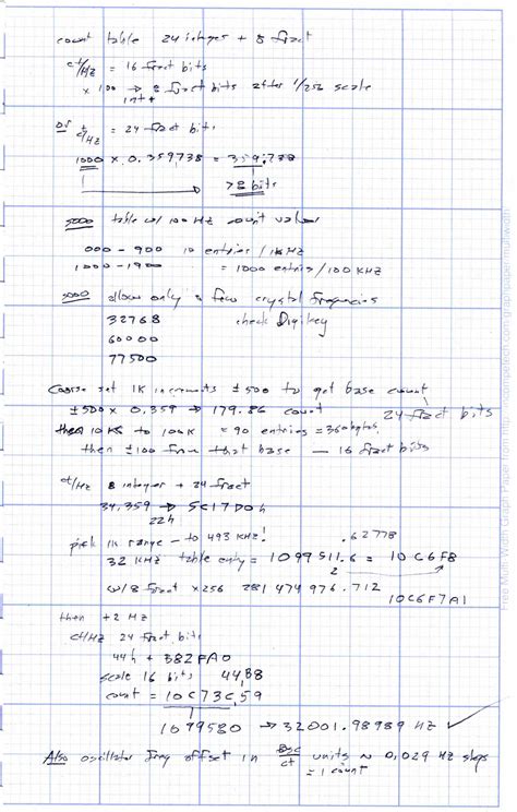 Dds Musings Arithmetic With 32 Bit Fixed Point Numbers The Smell Of Molten Projects In The