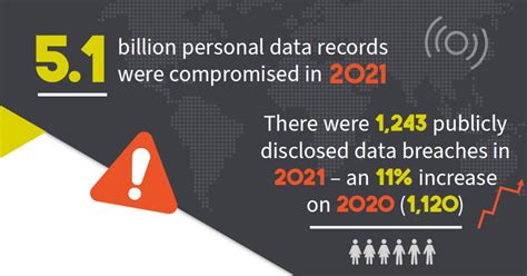 It Governance Ltd On Linkedin Cyberattack Databreach News